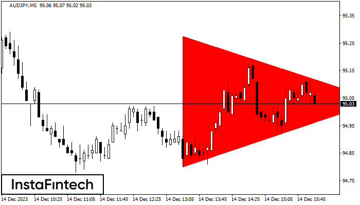 FX.co - AUDJPY M5: Bearish Symmetrical Triangle (2023-12-14 14:05:57)