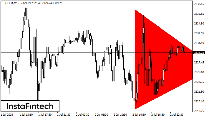 FX.co - GOLD M15: Bearish Symmetrical Triangle (2024-07-02 23:32:09)
