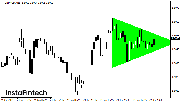 FX.co - GBPAUD M15: Bullish Symmetrical Triangle (2024-06-24 17:32:43)