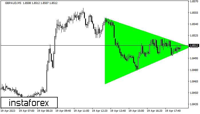 FX.co - GBPAUD M5: Bullish Symmetrical Triangle (2023-04-19 15:47:30)