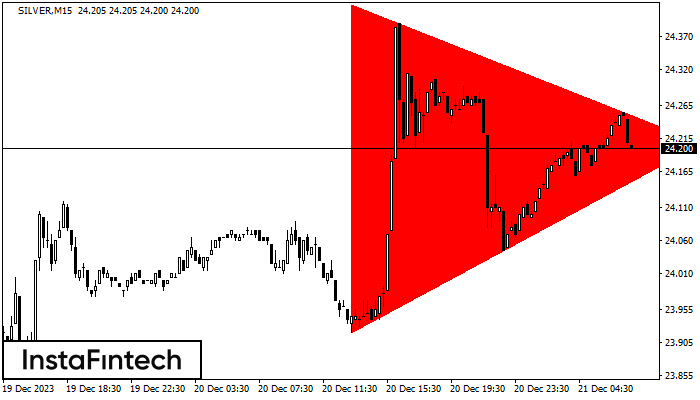 FX.co - SILVER M15: Bearish Symmetrical Triangle (2023-12-21 05:51:01)