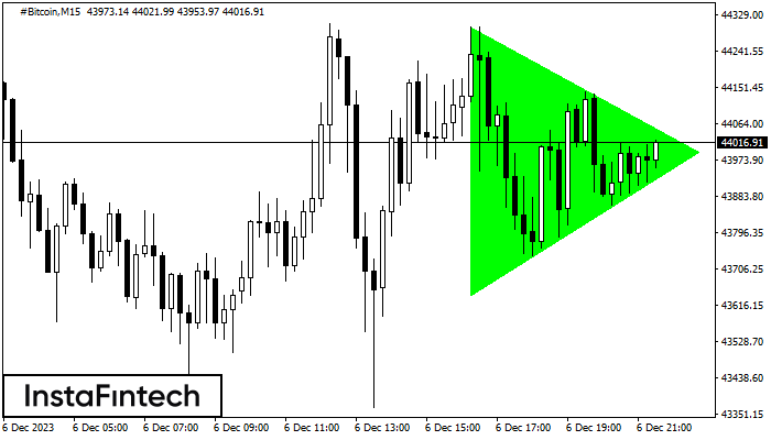 Actual patterns - Bullish Symmetrical Triangle - #Bitcoin M15....