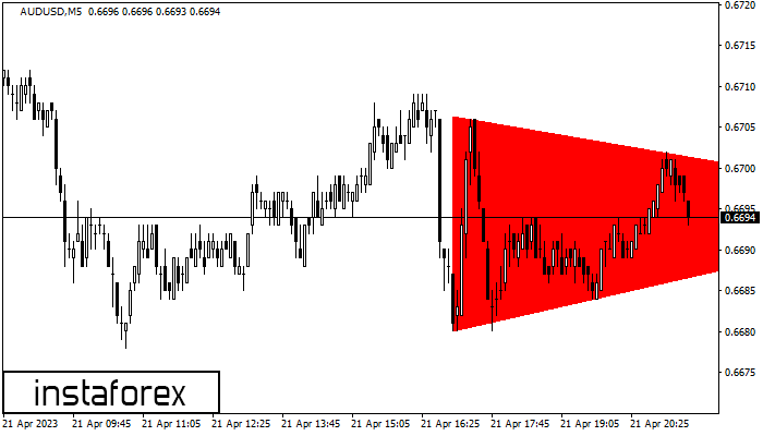 FX.co - AUDUSD M5: Bearish Symmetrical Triangle (2023-04-21 18:32:16)