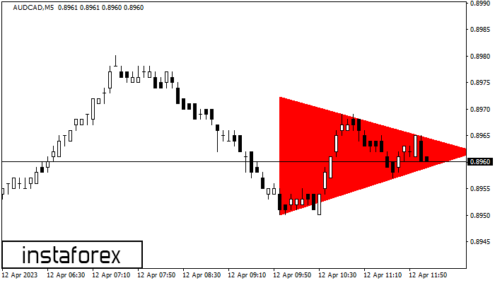 FX.co - AUDCAD M5: Bearish Symmetrical Triangle (2023-04-12 09:05:33)