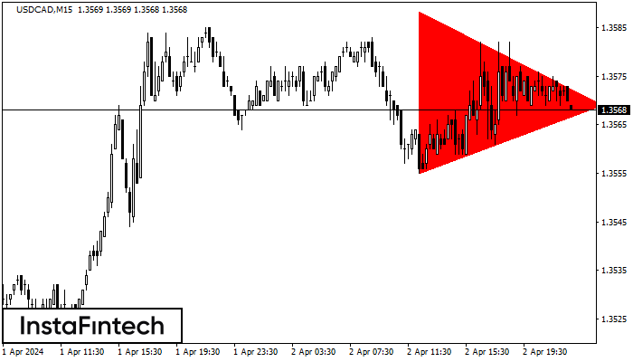 FX.co - USDCAD M15: Bearish Symmetrical Triangle (2024-04-02 19:46:25)