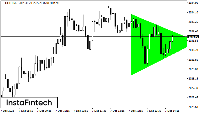 FX.co - GOLD M5: Bullish Symmetrical Triangle (2023-12-07 12:30:51)