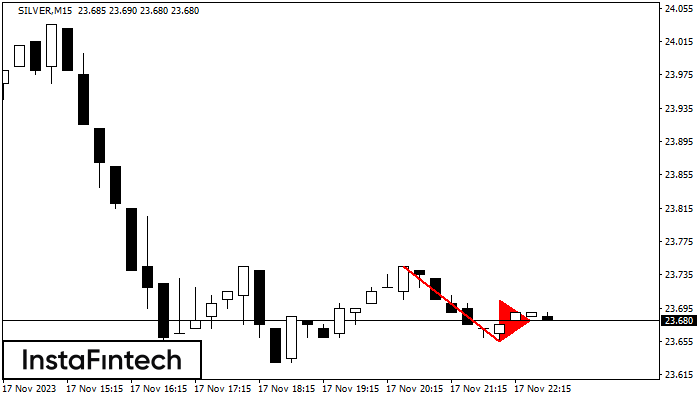 FX.co - SILVER M15: Bearish pennant (2023-11-17 20:53:41)