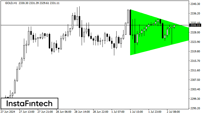 FX.co - GOLD H1: Bullish Symmetrical Triangle (2024-07-02 08:18:09)