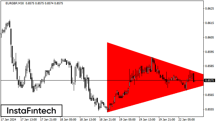 FX.co - EURGBP M30: Bearish Symmetrical Triangle