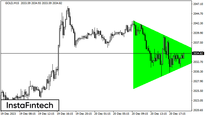 FX.co - GOLD M15: Bullish Symmetrical Triangle