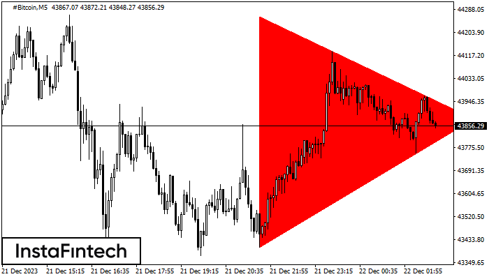 FX.co - #Bitcoin M5: Bearish Symmetrical Triangle (2023-12-22 00:50:37)