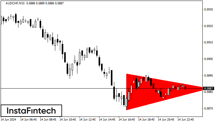FX.co - AUDCHF M15: Bearish Symmetrical Triangle (2024-06-14 20:44:08)