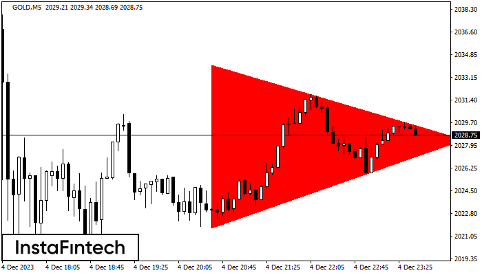 FX.co - GOLD M5: Bearish Symmetrical Triangle (2023-12-04 21:42:12)