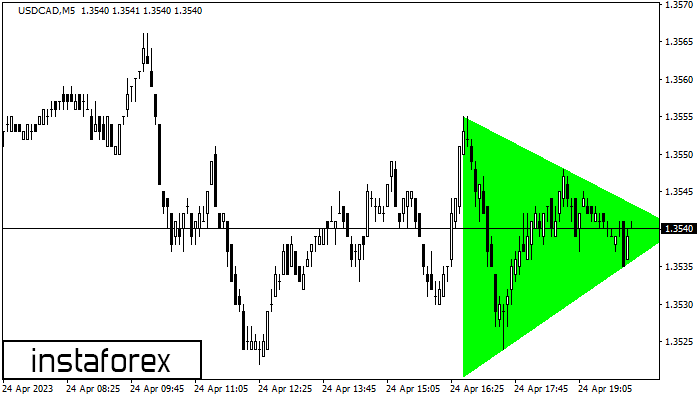 Actual patterns - Bullish Symmetrical Triangle - USDCAD M5. 24.04