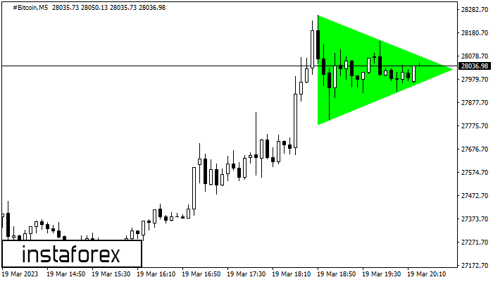 FX.co - #Bitcoin M5: Bullish Symmetrical Triangle