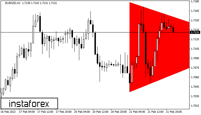 FX.co - EURNZD H1: Triangolo Simmetrico Ribassista (2023-02-21 21:32:14)