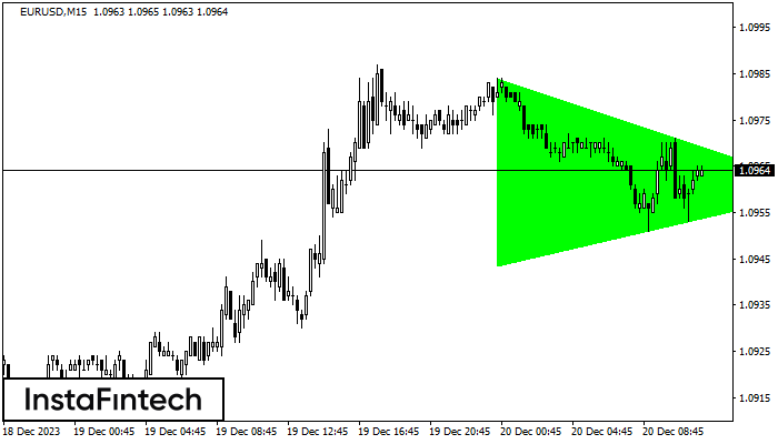 FX.co - EURUSD M15: Bullish Symmetrical Triangle (2023-12-20 10:01:12)