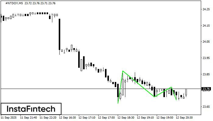 FX.co - #NTDOY M5: Triple Bottom (2025-09-12 17:50:22)