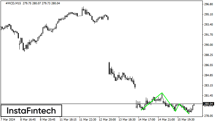 FX.co - #MCD M15: Triple Bottom (2024-03-18 15:17:12)