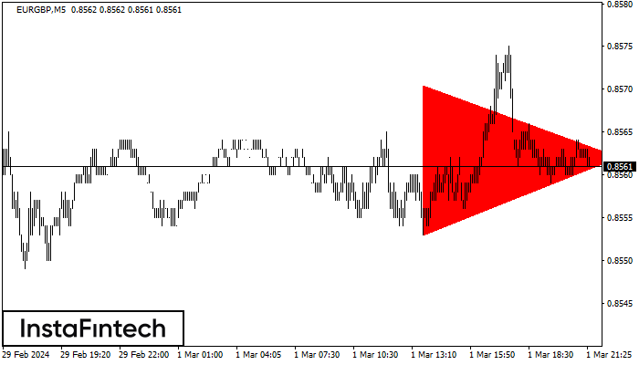 FX.co - EURGBP M5: Bearish Symmetrical Triangle (2024-03-01 19:30:50)