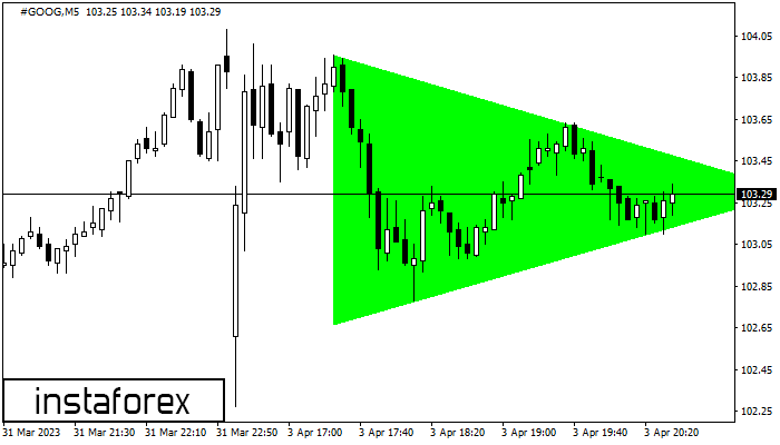 FX.co - #GOOG M5: Bullish Symmetrical Triangle