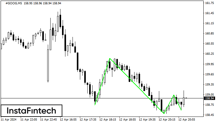 FX.co - #GOOG M5: Triple Bottom