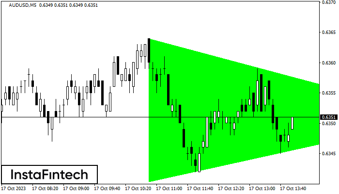 FX.co - AUDUSD M5: Bullish Symmetrical Triangle
