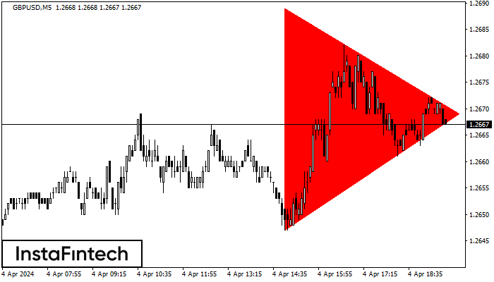 FX.co - GBPUSD M5: Bearish Symmetrical Triangle (2024-04-04 16:41:43)