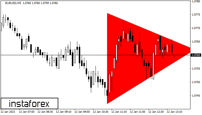 FX.co - EURUSD M5: Triángulo Simétrico Bajista (2023-01-12 11:25:17)