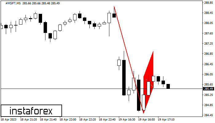 FX.co - #MSFT M5: Bearish Flag (2023-04-19 14:20:35)