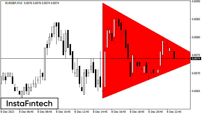 FX.co - EURGBP M15: Bearish Symmetrical Triangle (2023-12-08 21:30:37)
