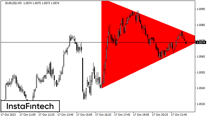 FX.co - EURUSD M5: Triángulo Simétrico Bajista (2023-10-17 19:52:49)