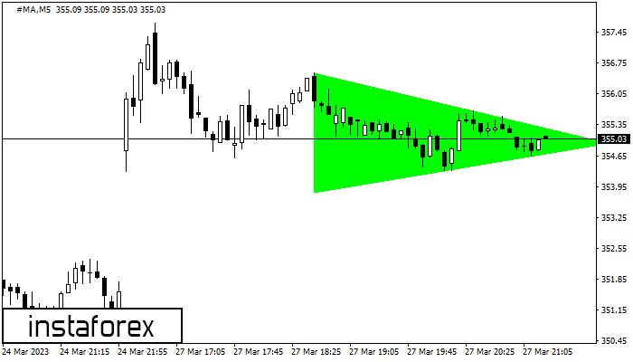 FX.co - #MA M5: Bullish Symmetrical Triangle