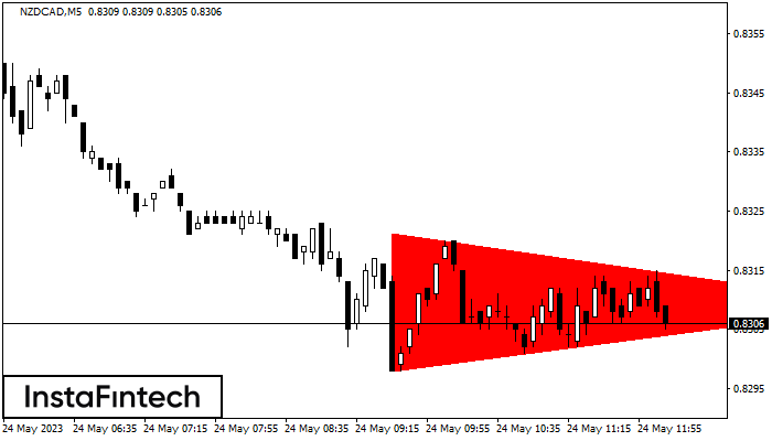 FX.co - NZDCAD M5: Bearish Symmetrical Triangle (2023-05-24 09:11:45)