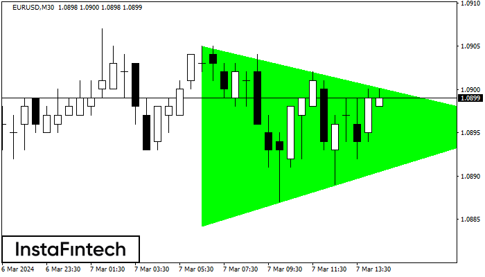 Actual patterns - Bullish Symmetrical Triangle - EURUSD M30. 07.03