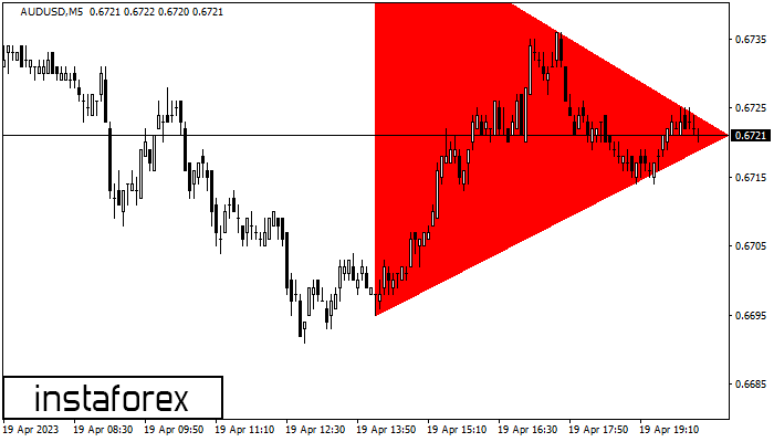 FX.co - AUDUSD M5: Bearish Symmetrical Triangle (2023-04-19 17:16:31)