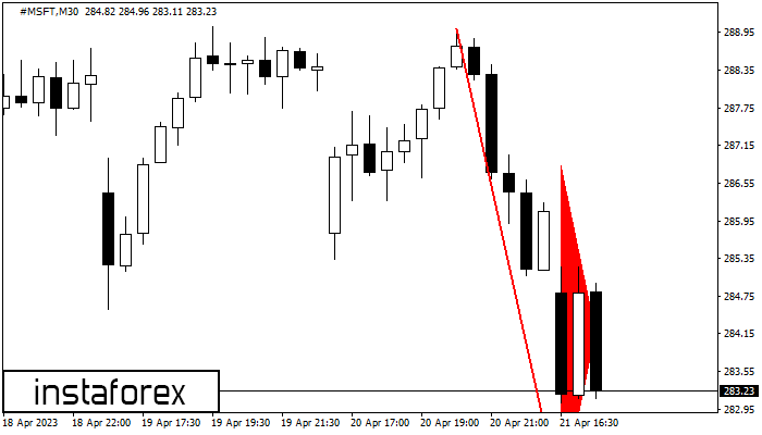 FX.co - #MSFT M30: Bearish pennant (2023-04-21 14:49:31)