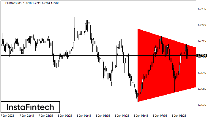 FX.co - EURNZD M5: Bearish Symmetrical Triangle (2023-06-08 06:34:37)