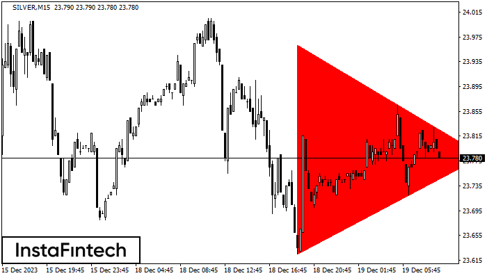 FX.co - SILVER M15: Bearish Symmetrical Triangle (2023-12-19 07:01:51)
