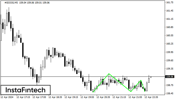 FX.co - #GOOG M5: Triple Bottom (2024-04-12 19:50:10)