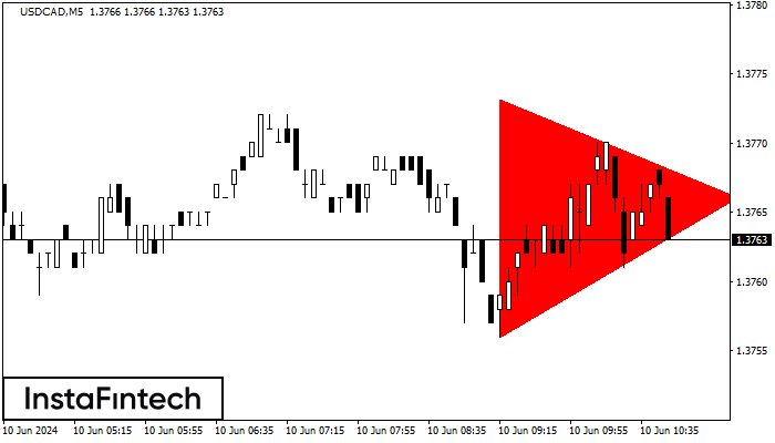 FX.co - USDCAD M5: Bearish Symmetrical Triangle (2024-06-10 07:53:32)