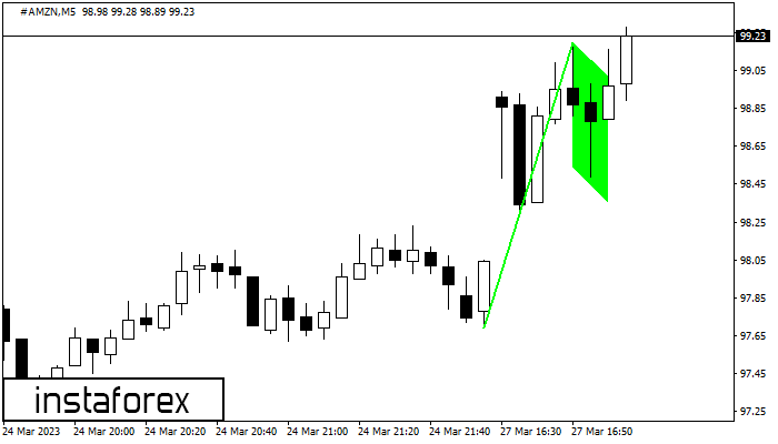 FX.co - #AMZN M5: Bullish Flag (2023-03-27 14:07:53)