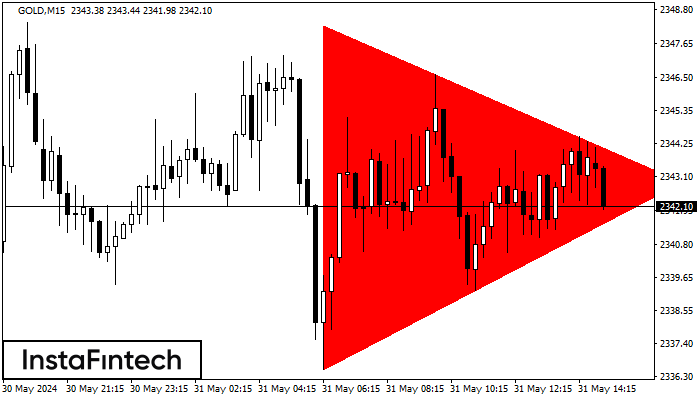 FX.co - GOLD M15: Bearish Symmetrical Triangle (2024-05-31 12:03:34)