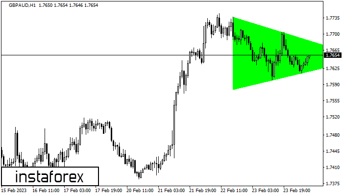 FX.co - GBPAUD H1: Triángulo Simétrico Alcista (2023-02-24 06:16:28)