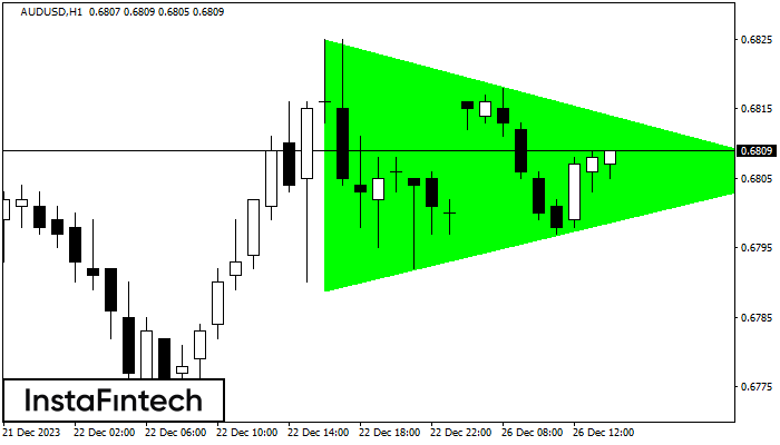 FX.co - AUDUSD H1: Bullish Symmetrical Triangle