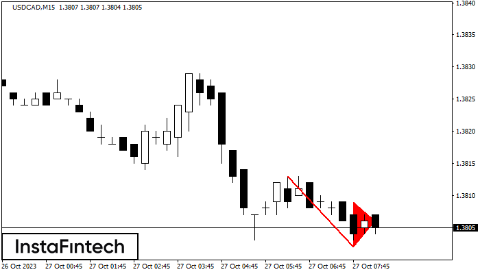 FX.co - USDCAD M15: Bearish pennant (2023-10-27 05:19:56)