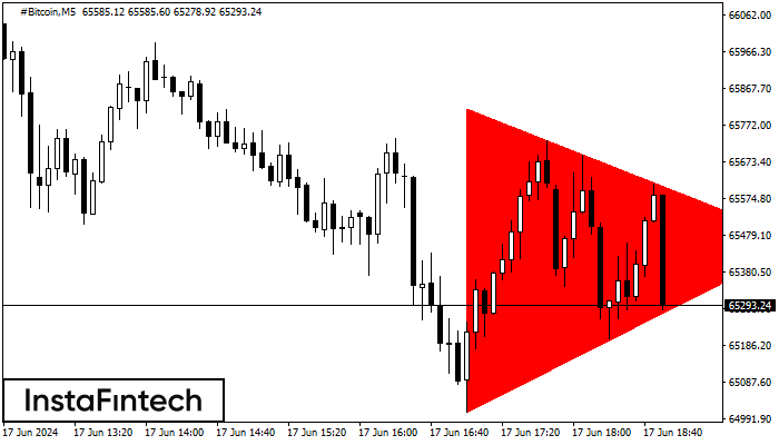 FX.co - #Bitcoin M5: Bearish Symmetrical Triangle (2024-06-17 15:53:57)