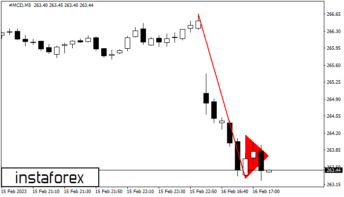 FX.co - #MCD M5: Banderín bajista (2023-02-16 15:10:18)