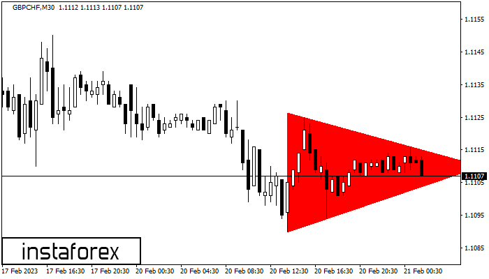 FX.co - GBPCHF M30: Bearish Symmetrical Triangle