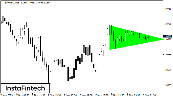 FX.co - EURUSD M15: Bullish Symmetrical Triangle (2023-11-08 00:16:15)